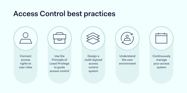 Access Control Best Practices & Implementation | NordLayer Learn