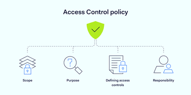 Access Control Policy Template [PDF Example Inside]