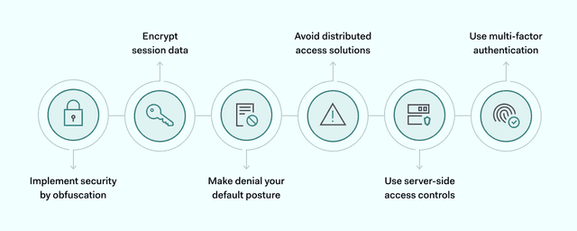 What is Broken Access Control? | NordLayer Learn