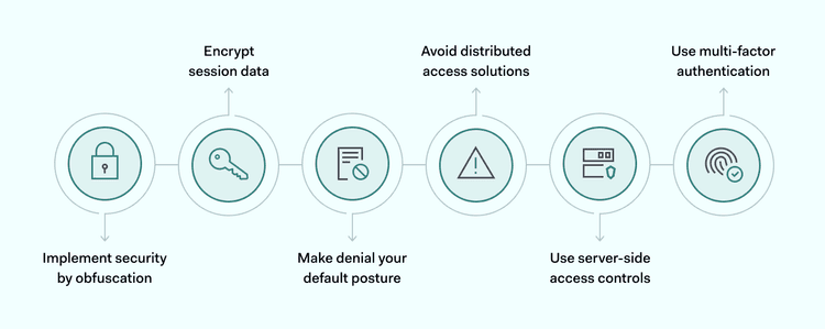 What is Broken Access Control? | NordLayer Learn