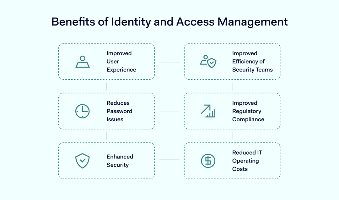 IAM benefits & challenges | NordLayer