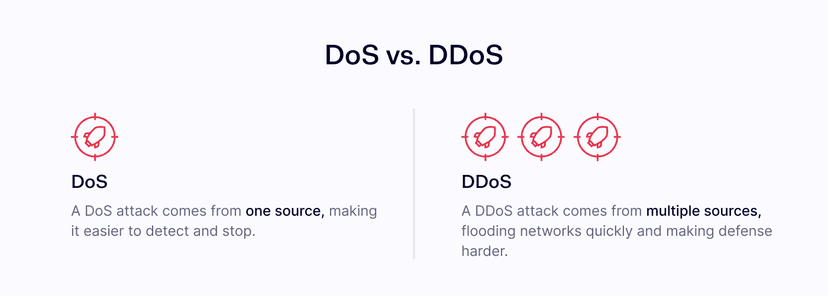 DoS vs. DDoS: What's the Difference? | NordLayer Learn