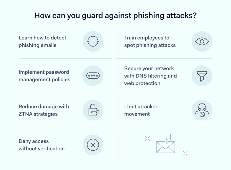What Is a Phishing Attack? Types of Phishing