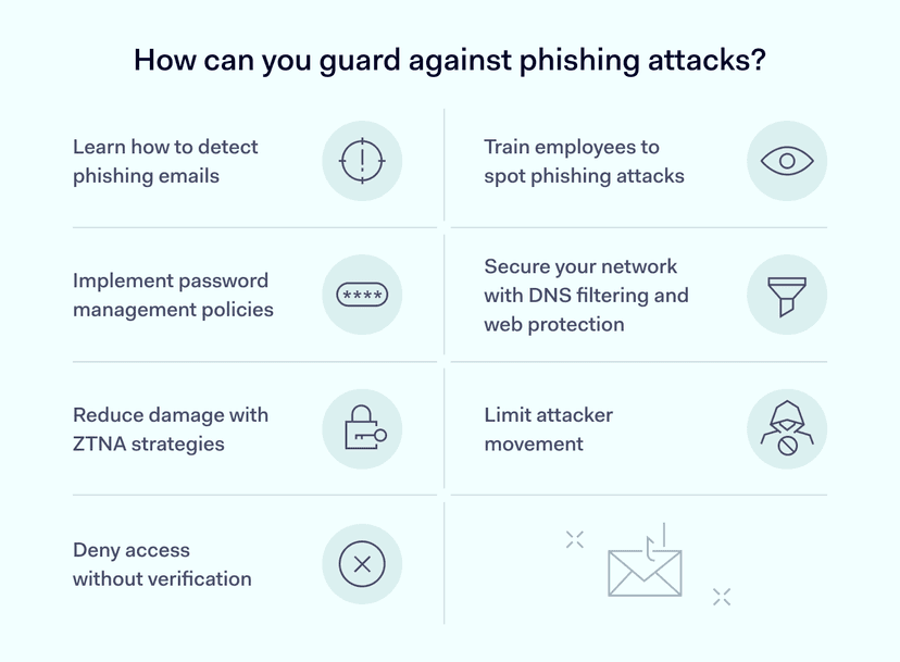 What Is a Phishing Attack? Types of Phishing