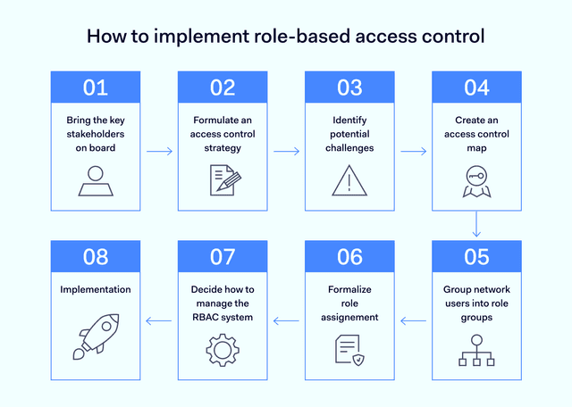 How to implement Role-Based Access Control (RBAC)