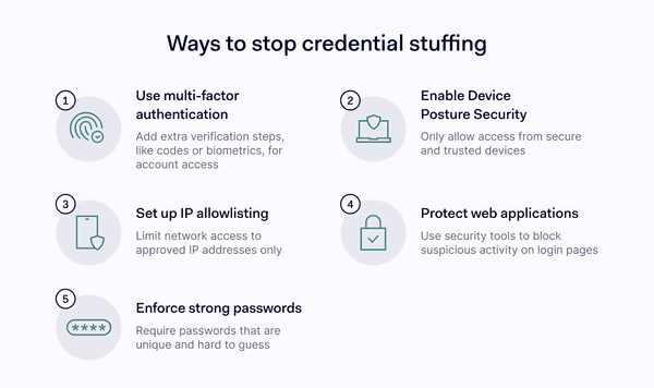 What Is Credential Stuffing and How to Prevent It?
