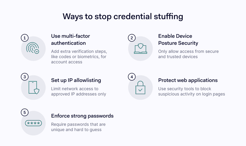 What Is Credential Stuffing and How to Prevent It?