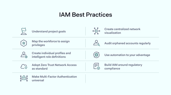 11 Identity and Access Management (IAM) Best Practices in 2025
