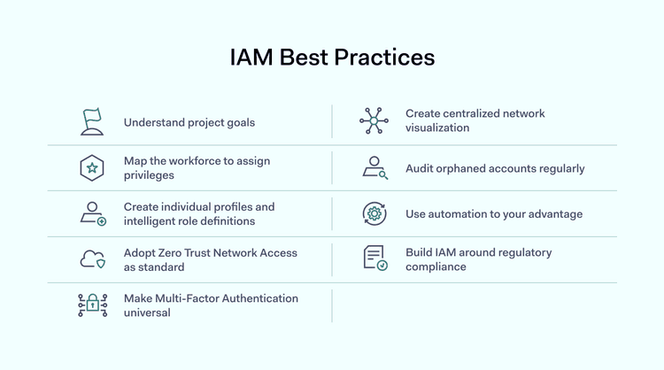 11 Identity and Access Management (IAM) Best Practices in 2025