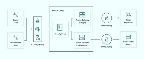 What Is Network Access Control (NAC)? | NordLayer