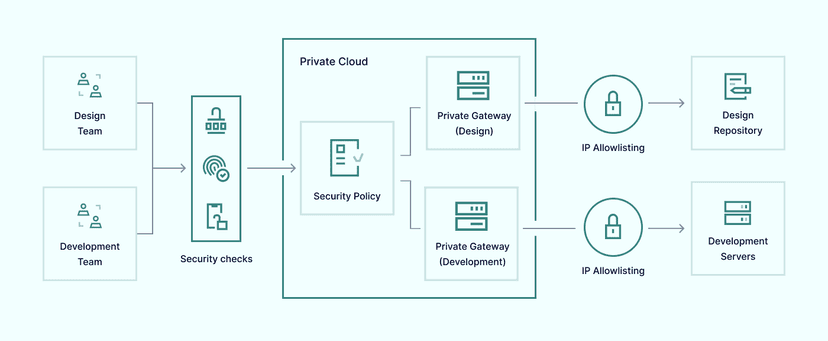 What Is Network Access Control (NAC)? | NordLayer