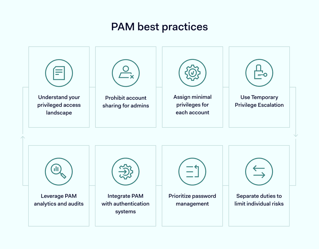 10 Privileged Access Management (PAM) Best Practices