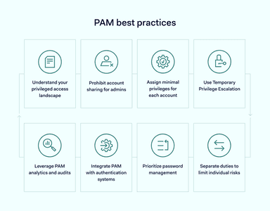 10 Privileged Access Management (PAM) Best Practices
