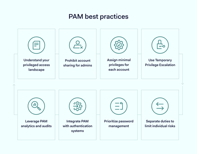 10 Privileged Access Management (PAM) Best Practices