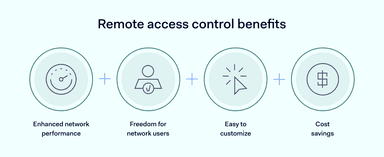 What is Remote Access Control? | NordLayer Learn