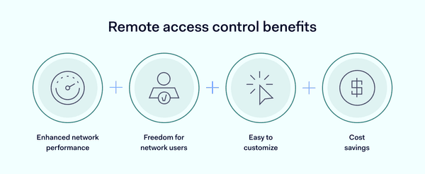 What is Remote Access Control? | NordLayer Learn