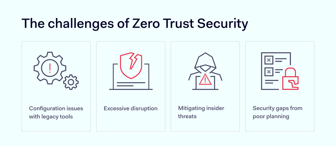 How to implement Zero Trust | NordLayer Learn