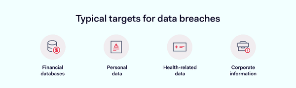 What Is a Data Breach? Definition and Types